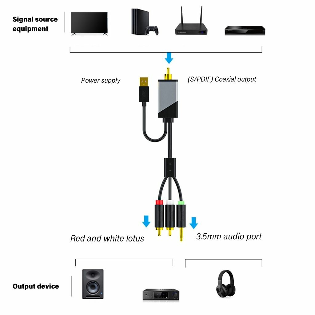 Цифровой коаксиальный кабель на 3.5+RCA аудио, 5м