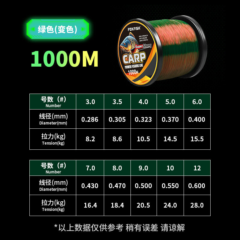 1000m цветных нейлоновых линий, эксклюзивная износостойкая леска для рыбалки, основная леска, мягкая, невидимая, суперпрочная, для дальнего заброса