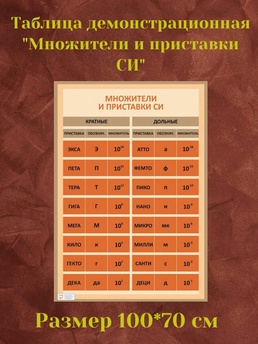 Таблица демонстрационная "Множители и приставки СИ"