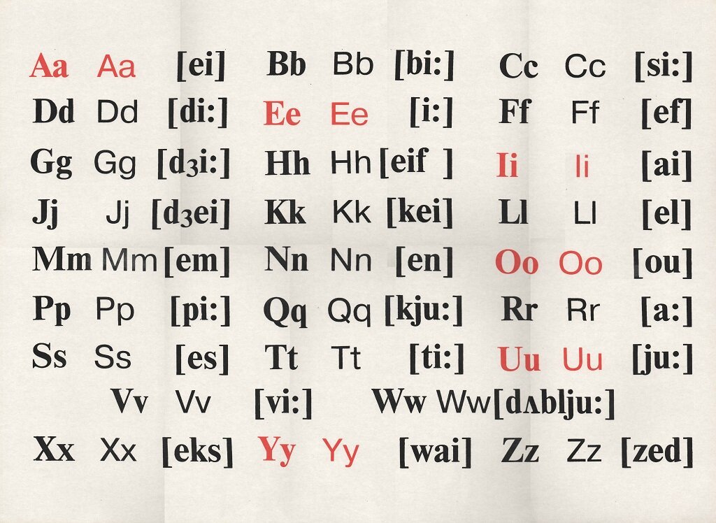 Плакат "Алфавит английский печатный с транскрипцией" (55х75см, картон, лам.)