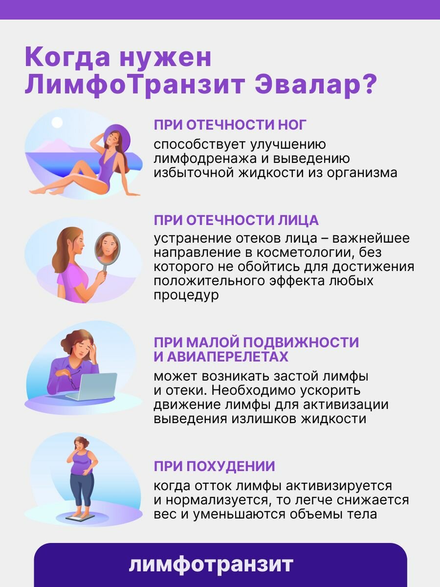 Лимфотранзит Эвалар, от отеков, улучшение движения лимфы и детокс, 30 капсул — фото 1