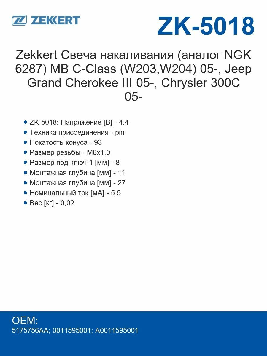 Zekkert Свеча накаливания (аналог NGK 6287) MB C-Class (W203, W204) 05-, Jeep Grand Cherokee III 05-, Chrysler 300C 05-