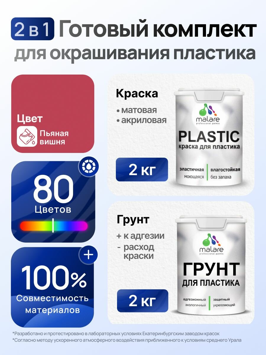 Комплект Malare для окрашивания пластика, пенопласта, ПВХ, (2кг грунт + 2кг краска), акриловый, без запаха, матовый, цвет пьяная вишня