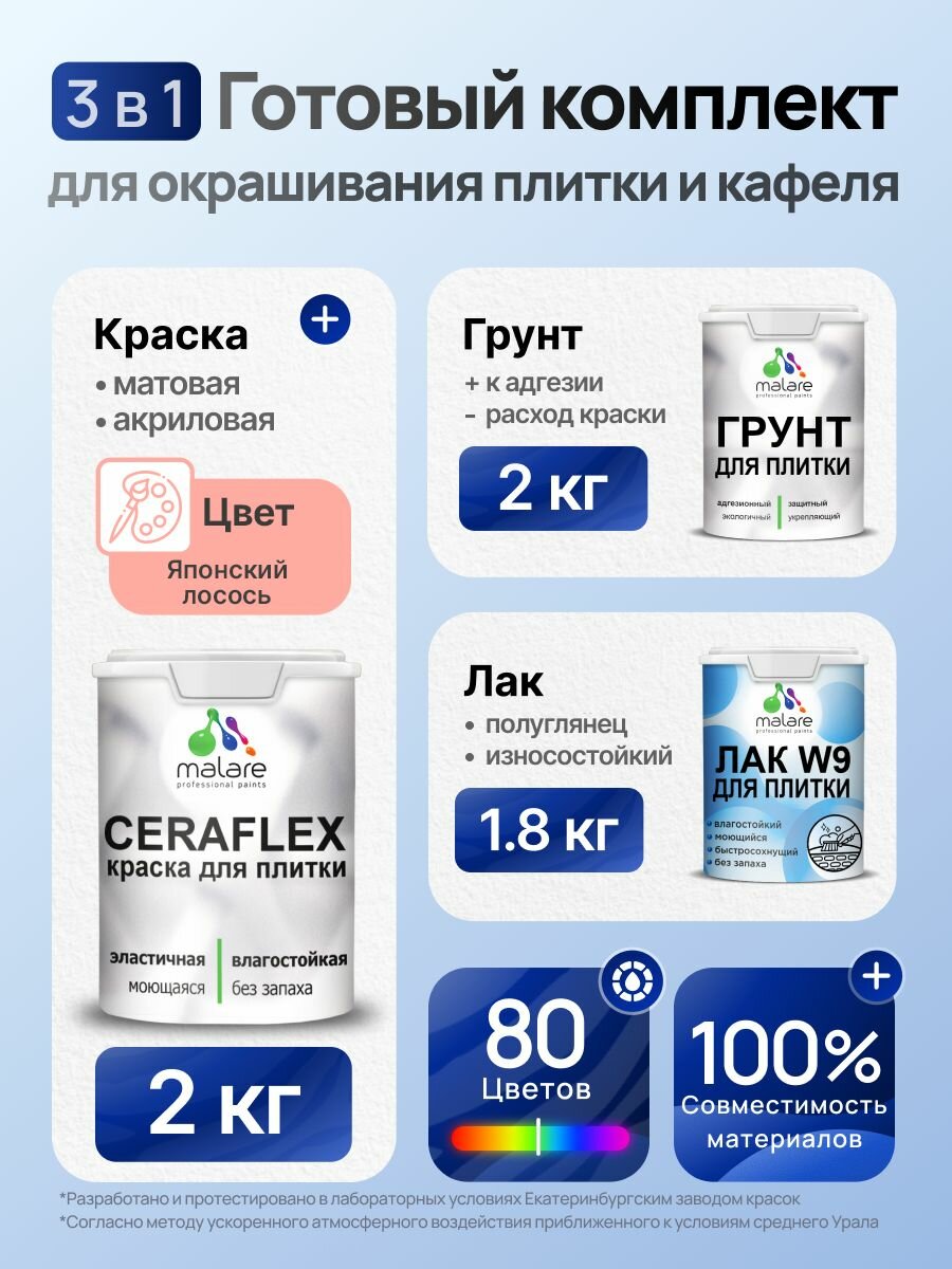 Комплект Malare для окрашивания плитки и кафеля (2кг грунт + 2кг краска + 1.8кг лак), акриловый, без запаха, цвет японский лосось