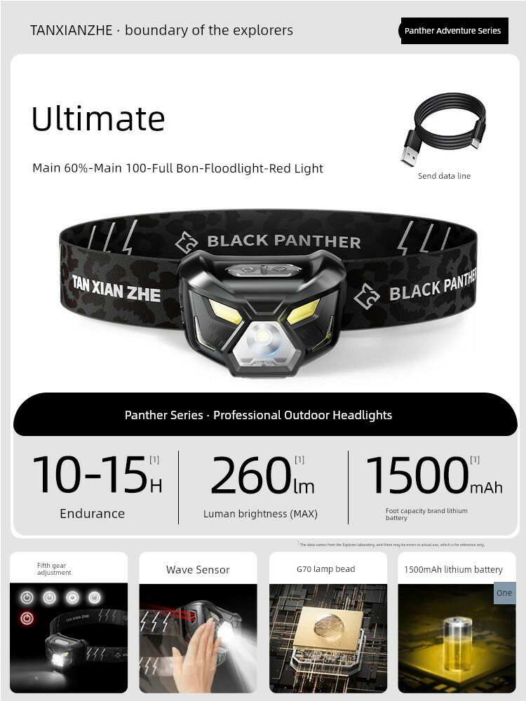 Explorer 2025 Flagship Headlamp с G70 светодиодом, 10-15 часов автономной работы, 260 люменов, управление жестами,
