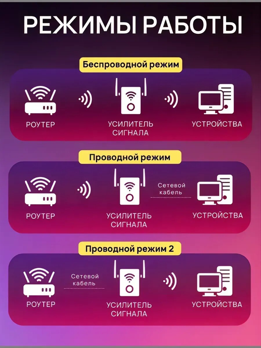 Репитер - усилитель WI-FI сигнала — фото 1