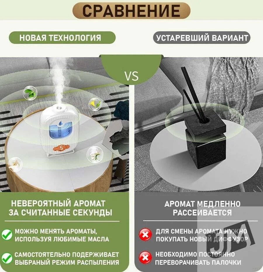 Автоматический ароматический диффузор для дома белый цвет, 5 режимов работы, в комплекте Premium ароматом — фото 1