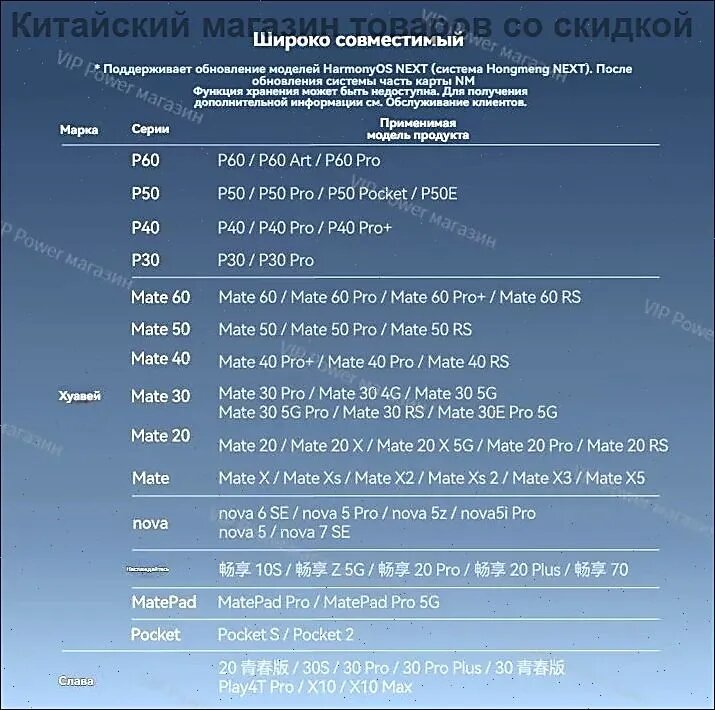 Lexar NM Card 128GB 90MB/s Карта памяти для Huawei Расширение памяти — фото 1
