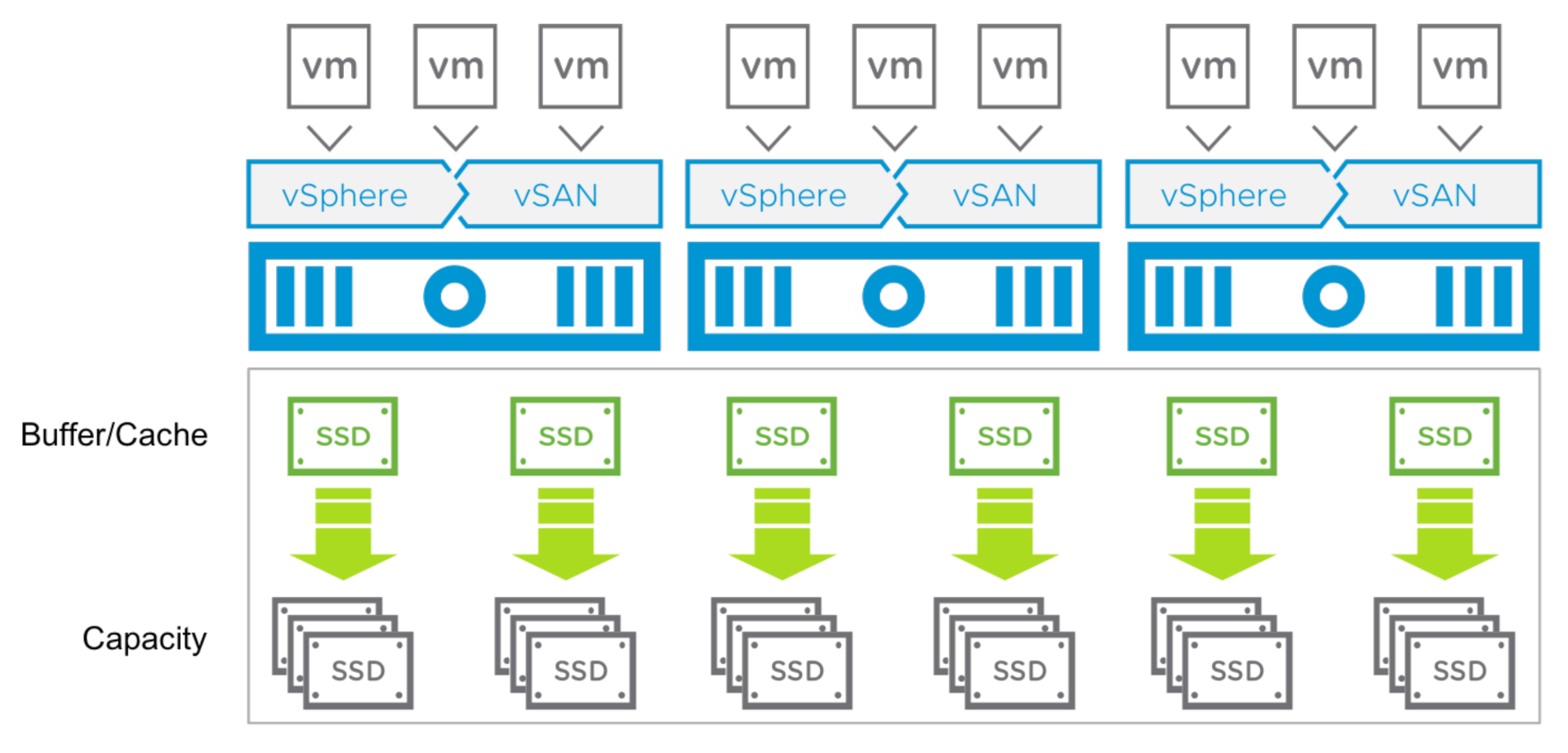 VMware vSan 7 Enterprise Plus Ключ (Unlimited Devices) | купить цифровой ключ для активации в России