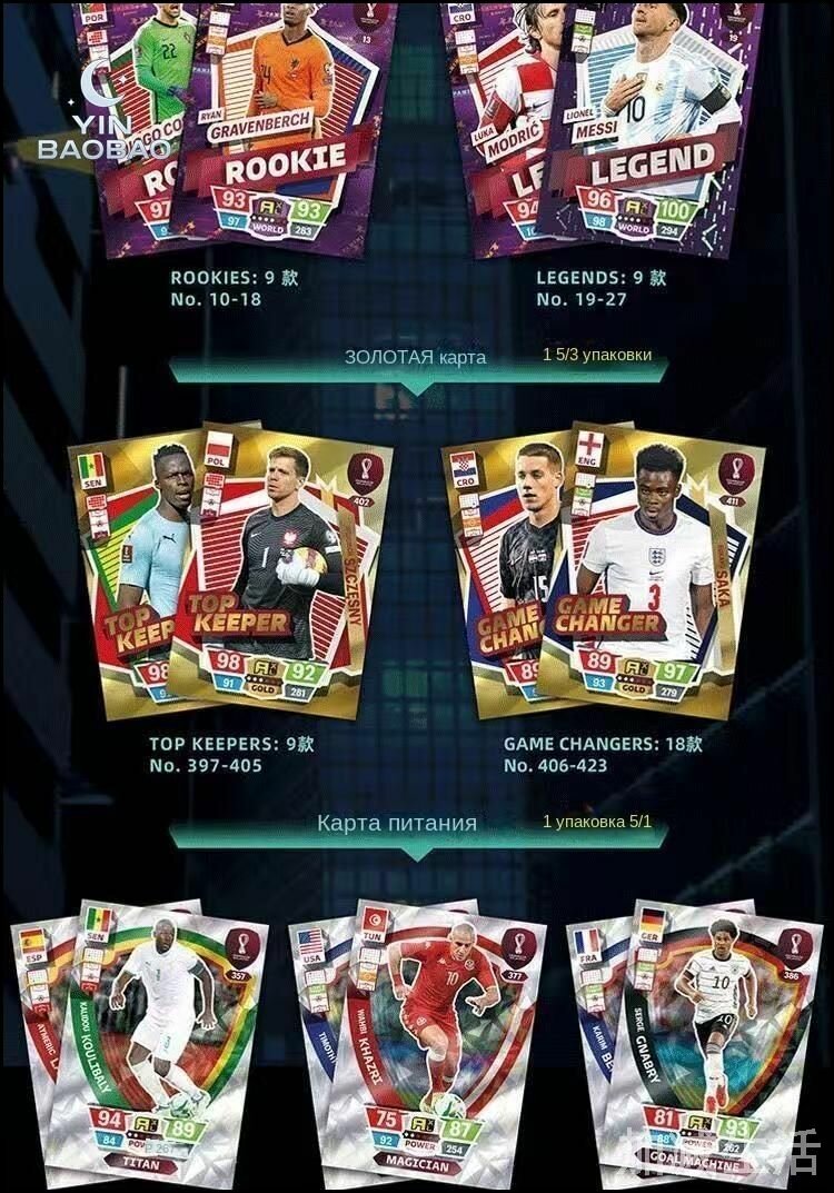 Эксклюзивная коробка коллекционных карточек Panini Adrenalyn XL FIFA World Cup Qatar 2022 на 192 штуки