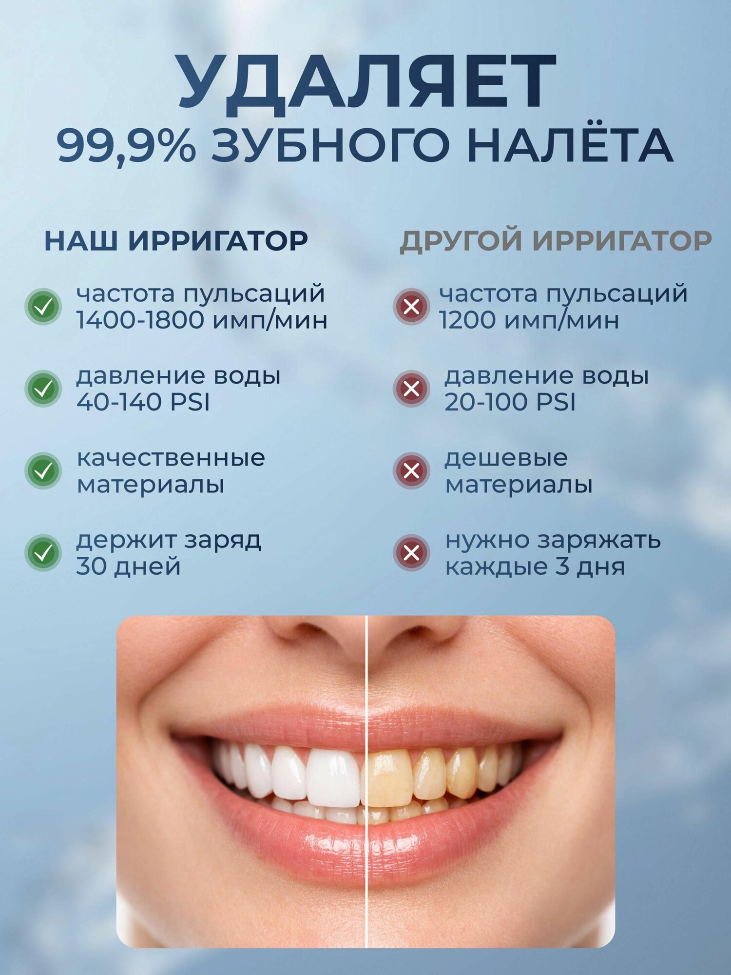 Портативный ирригатор для полости рта 30 дней без подзарядки, 4 насадки в комплекте, IPX7 - для дома и отеля — фото 1