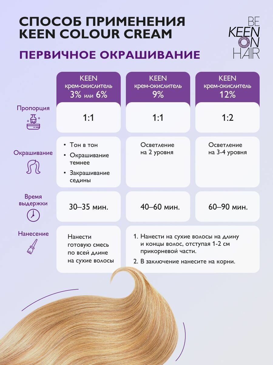 KEEN Крем-окислитель 3% (CREAM DEVELOPER), 1000 мл — фото 1