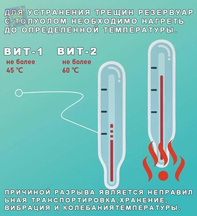 Гигрометр психрометрический, ВИТ-2