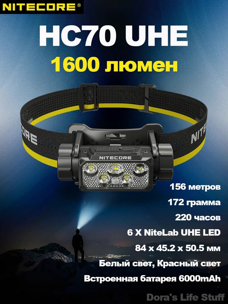 NITECORE HC70 UHE, Перезаряжаемый рабочий фонарь высокой производительности,1600 люмен