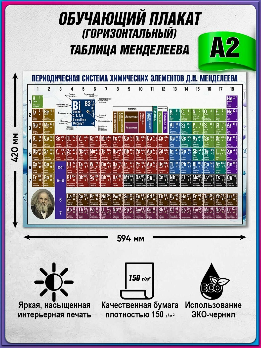 Плакат с подробной таблицей Менделеева формата А2 (42х60 см) для образовательных учреждений и домашнего использования