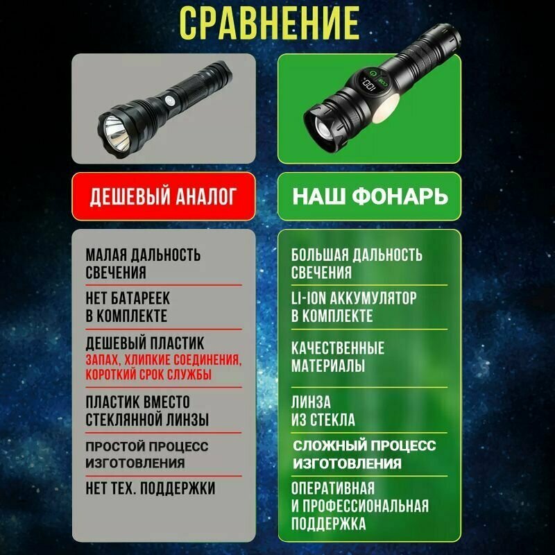 Ручной фонарь — фото 1