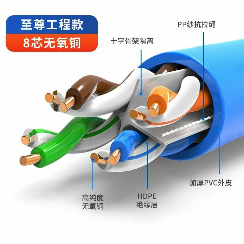 Гигабитный Ethernet-кабель для домашнего использования Cat5e Cat6, наружный, высокоскоростной 10 гигабитный компьютерный широкополосный 8-жильный сетевой мониторинговый кабель с витой парой