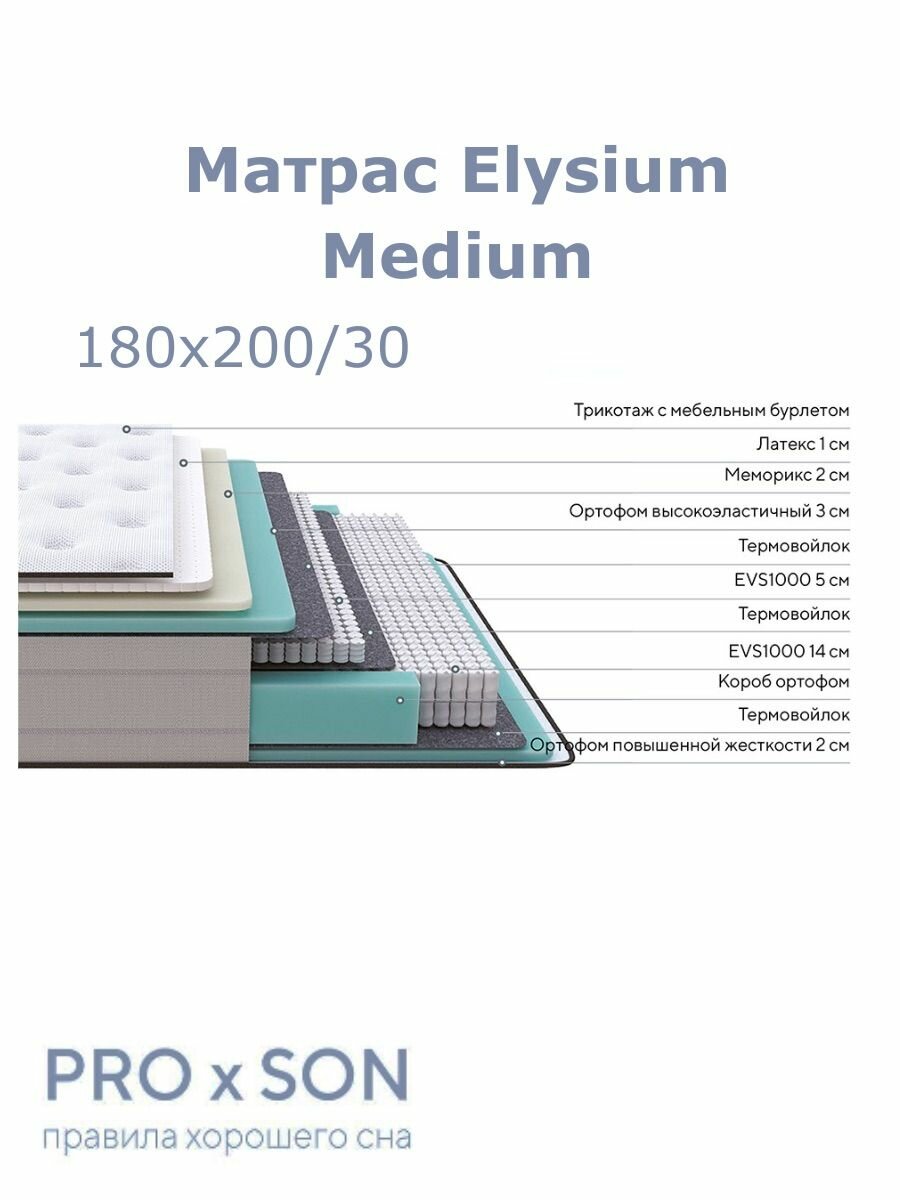 Матрас PROSON ELYSIUM MEDIUM 180х200 см с средней степенью жесткости, Анатомический, Независимые пружины