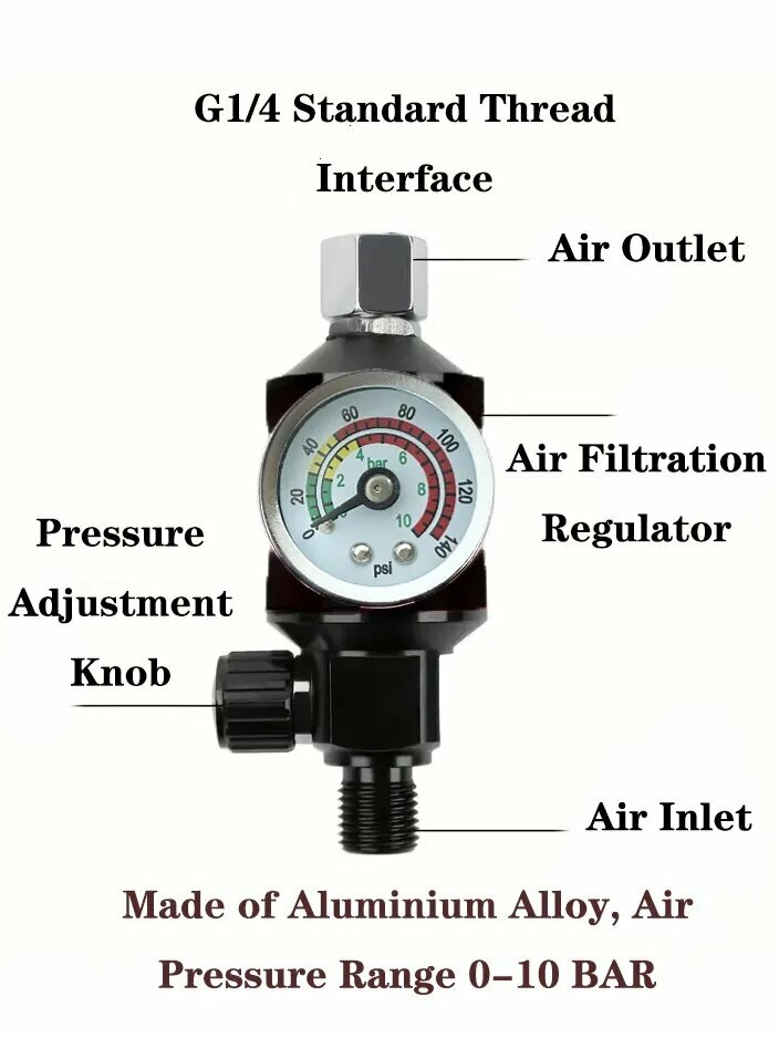 Манометр регулятора воздуха для краскопульта. Фильтр-сепаратор для распыления воздуха. Регулятор для краскопульта.