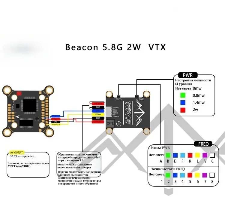 5.8G 2W видеопередатчик высокая мощность графической передачи 5362-5945MHZ