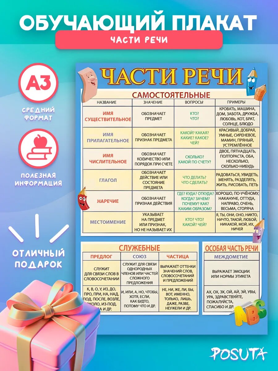 Обучающий плакат по русскому языку части речи