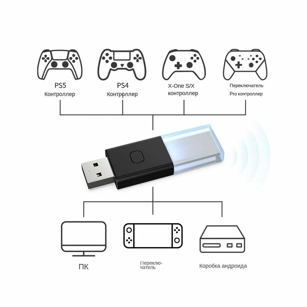 Bluetooth 5.0 адаптер для ПК и Android TV — фото 1