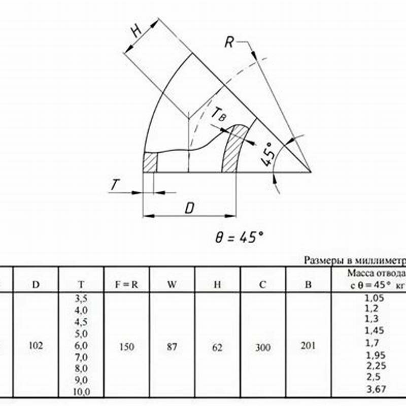 Отвод 90°, Ду 159 × 4,5, ГОСТ 17375-2001