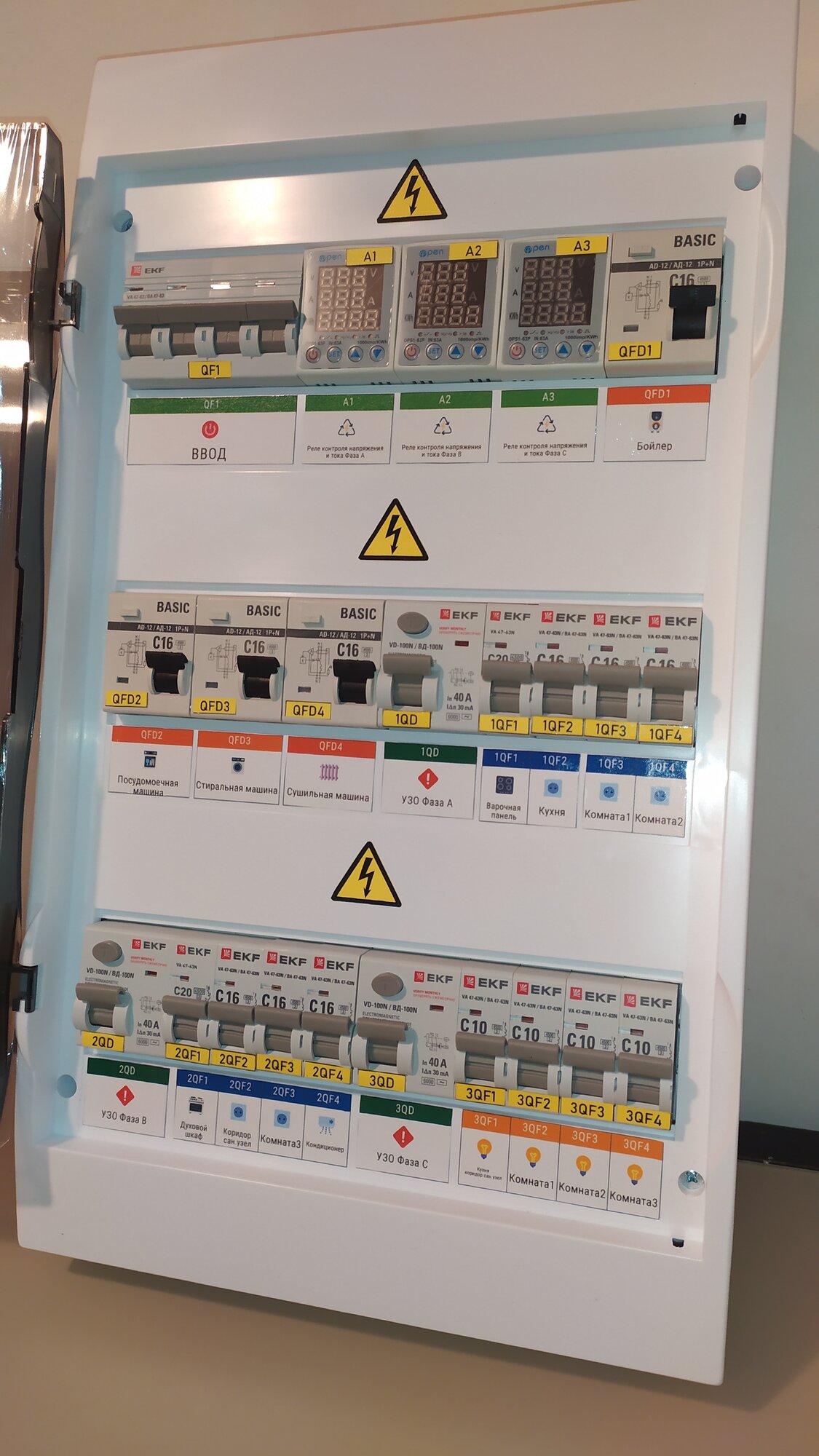 Щит навесной в сборе 36 модулей, 380В 4П 25А В7