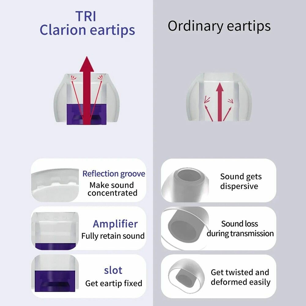 TRI Clarion силиконовые наушники/3 пары/для аксессуаров для наушников S/M/L