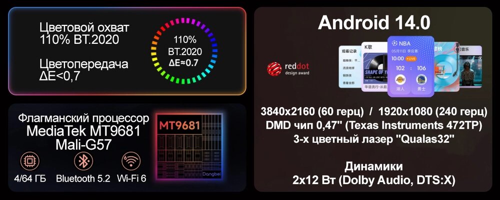 Проектор Dangbei X7 Max (Android 14.0, 4K, 3-х лазерный, Яркость 3400 ISO) — фото 1