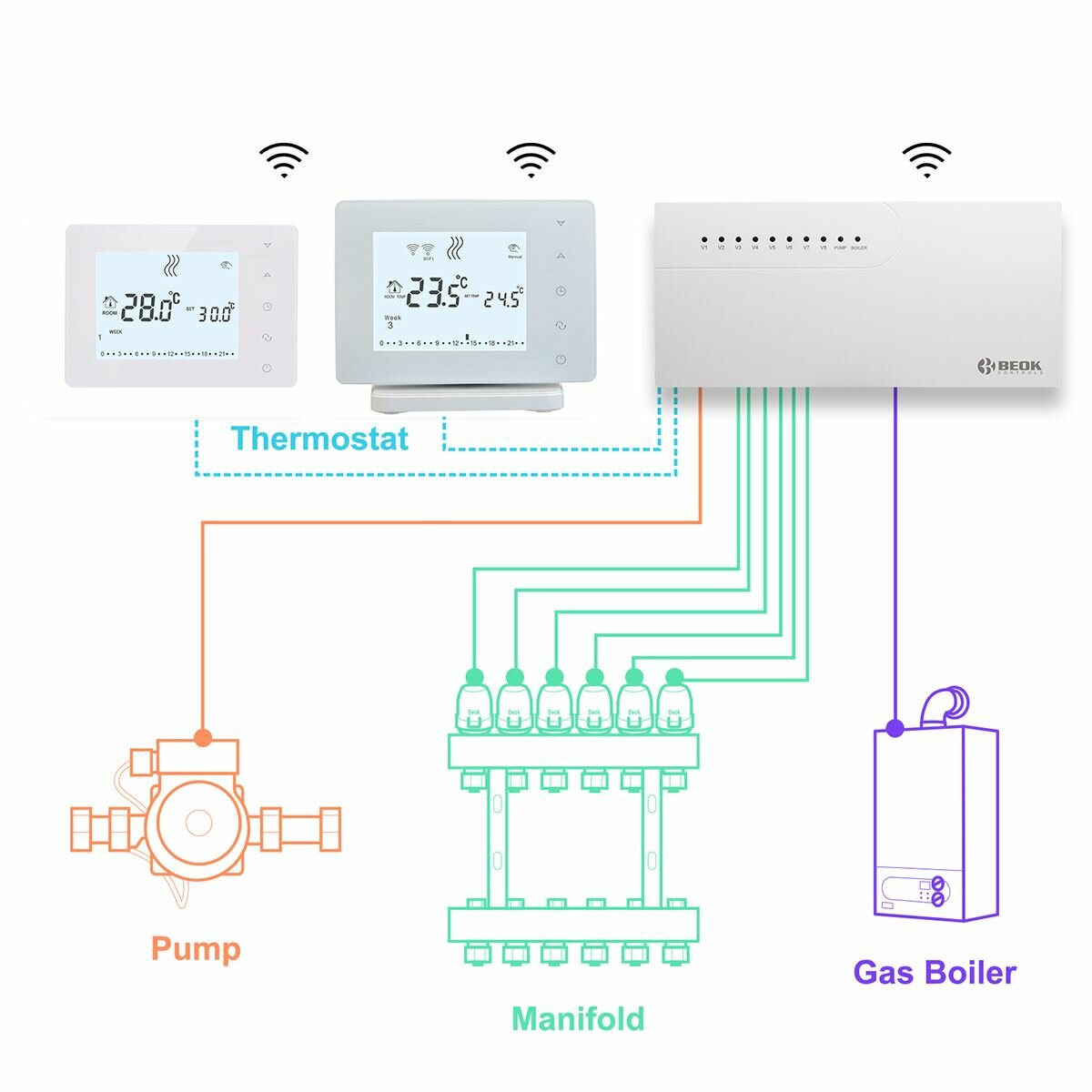 8-контурный беспроводной контроллер для системы управления отоплением котла, CCT-10-X, может управлять котлом/нагревателем, циркуляционный насос, сервопривод