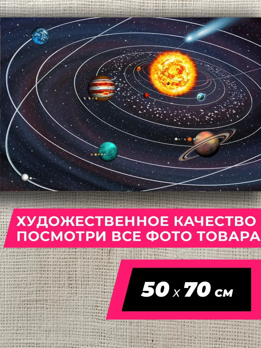 Плакат солнечная система 28 на стену размер 50 на 70