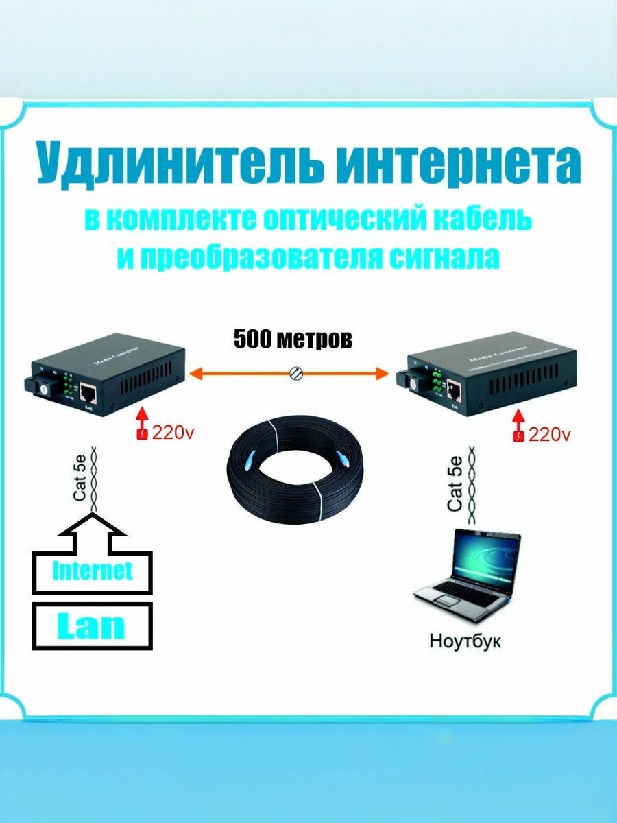 Удлинитель интернета и видеонаблюдения (в комплекте оптический кабель и преобразователи сигнала ) 200м