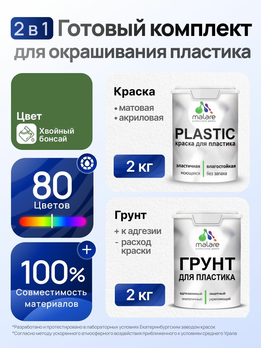 Комплект Malare для окрашивания пластика, пенопласта, ПВХ, (2кг грунт + 2кг краска), акриловый, без запаха, матовый, цвет хвойный бонсай