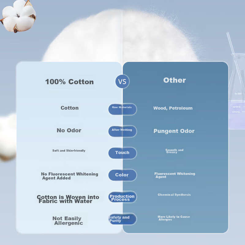 Fulcotton Cotton Soft Family Pure Cotton Soft Tissues [60 Sheets * 4 Packs], Baby Cotton Soft Tissues, Skin-Friendly Face Wipes, Thickened Pearl Pattern