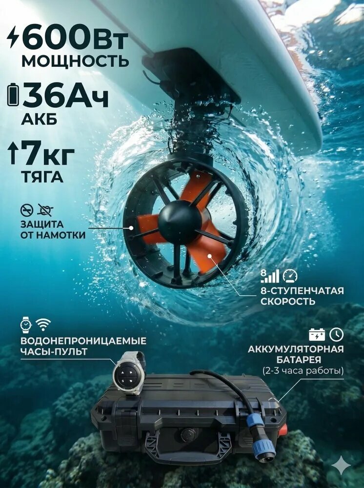 Плавник для SUP-доски