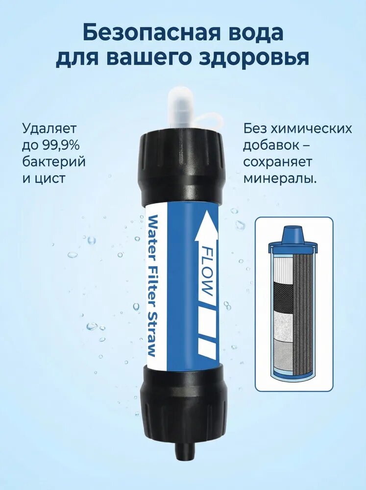 Фильтр-соломинка для воды портативный, очиститель воды для походов и кемпинга, подходит к бутылкам, для выживания на природе