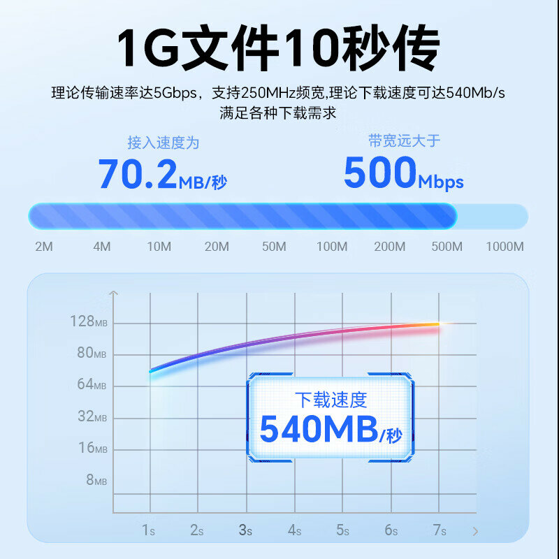 Shengwei CAT6 High Speed Broadband Cable for Engineering Monitoring Computer Router Network Home Finished Jumper 8-Core Twisted Pair Gray White 2m LC-1202H