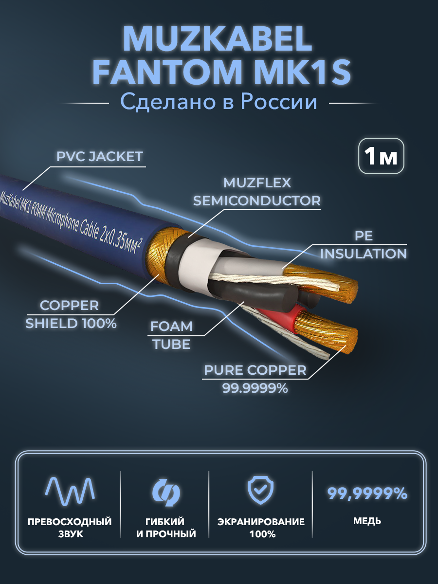Микрофонный кабель, на отрез в метрах Muzkabel MK1S