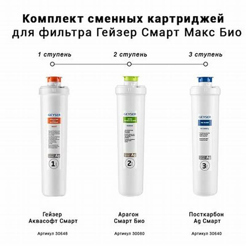 Комплект сменных картриджей для фильтра «Гейзер Смарт Макс Био»