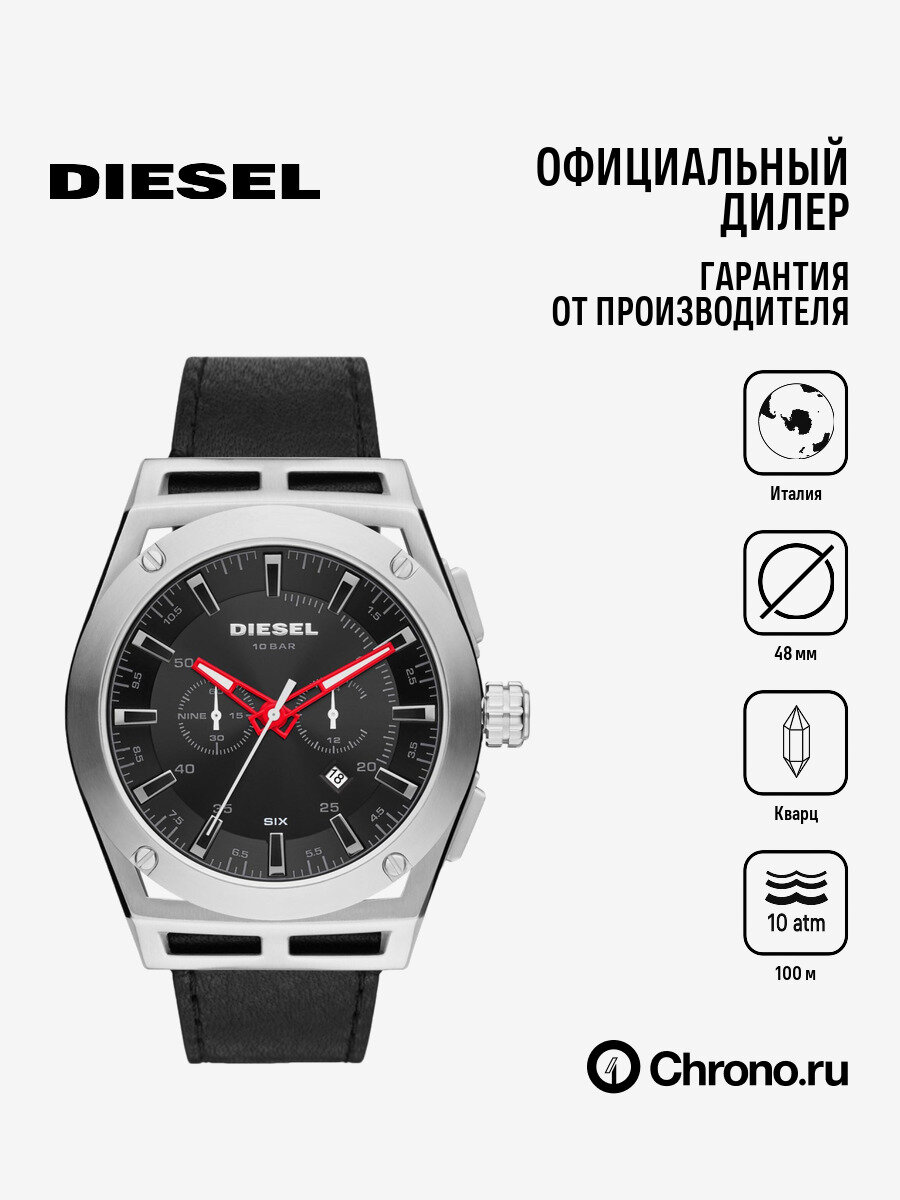  DIESEL Timeframe