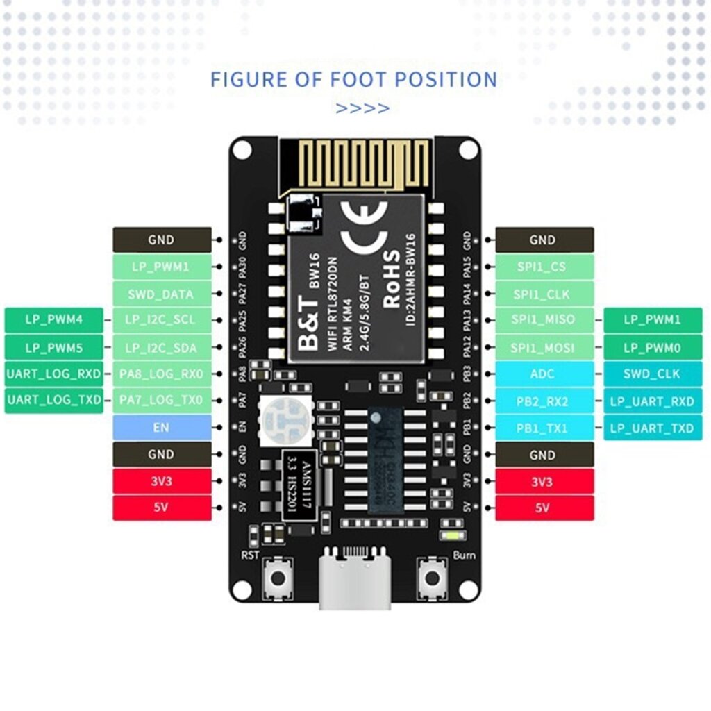 BW16 RTL8720DN IoT Development Kit — фото 1