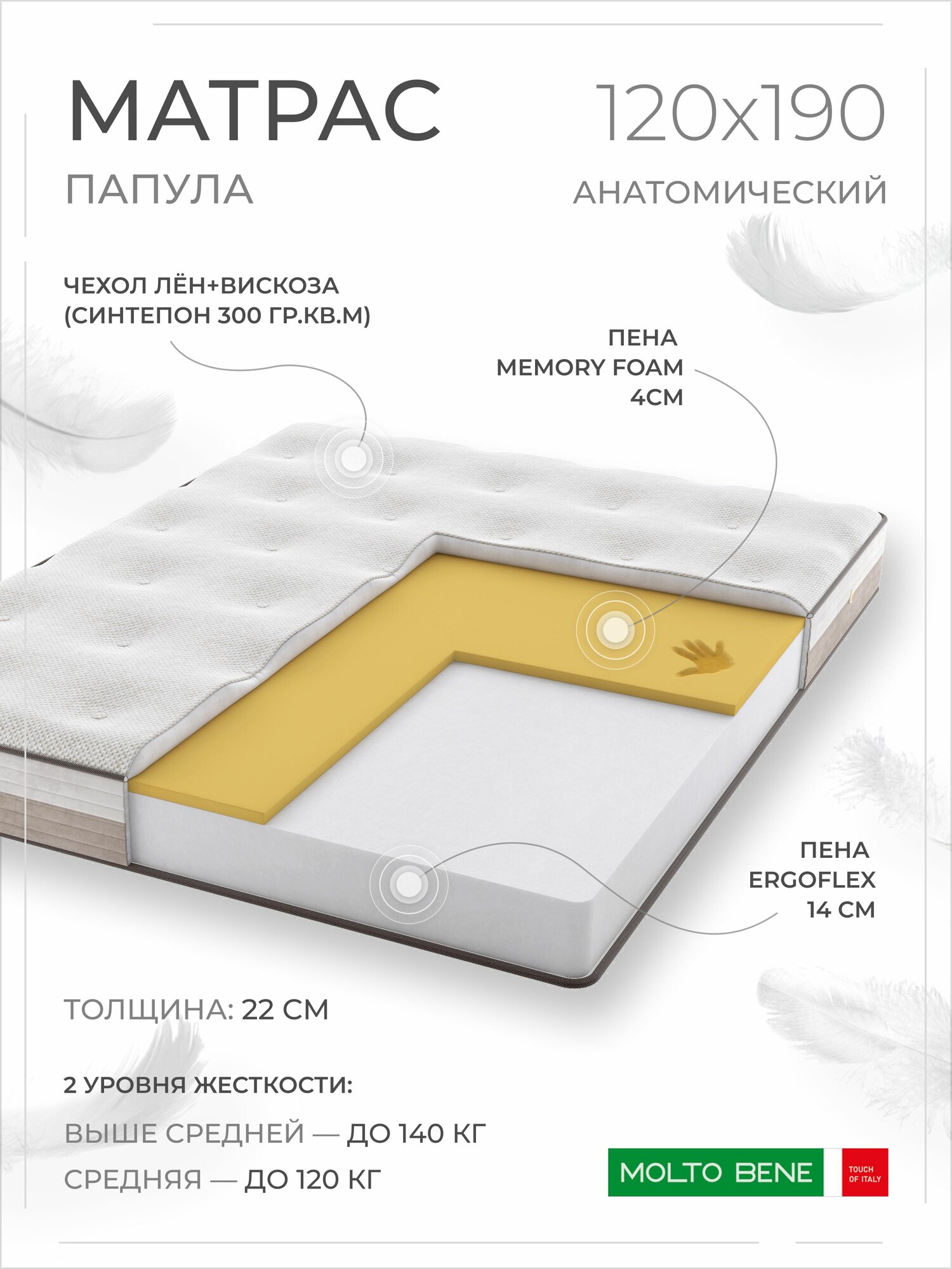 Матрас 120х190, анатомический, беспружинный, папула