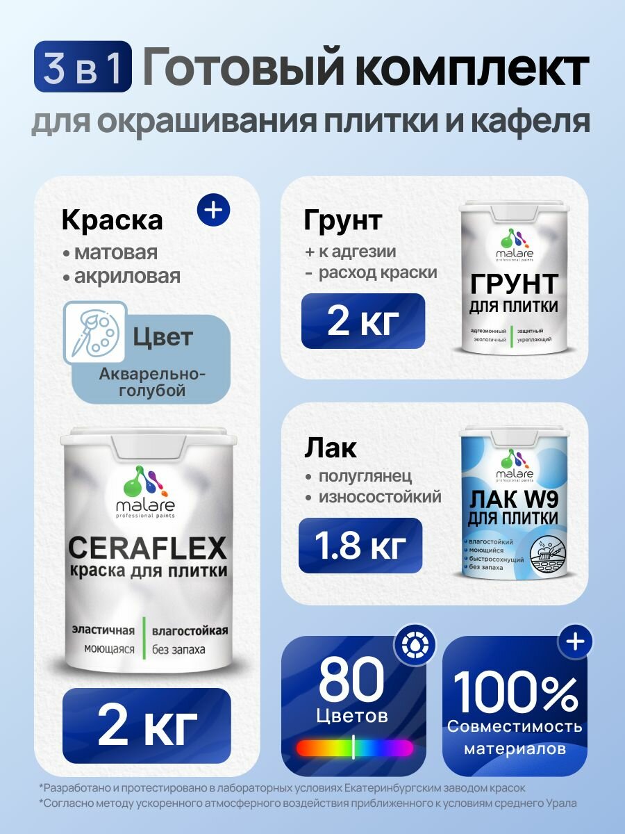 Комплект Malare для окрашивания плитки и кафеля (2кг грунт + 2кг краска + 1.8кг лак), акриловый, без запаха, цвет акварельно-голубой