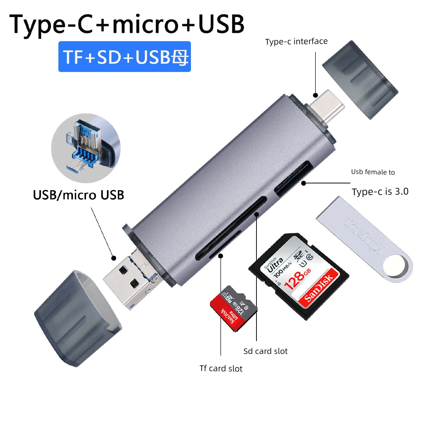 Многофункциональный кардридер Type-C для Android-смартфонов, Apple-смартфонов и компьютеров, универсальный