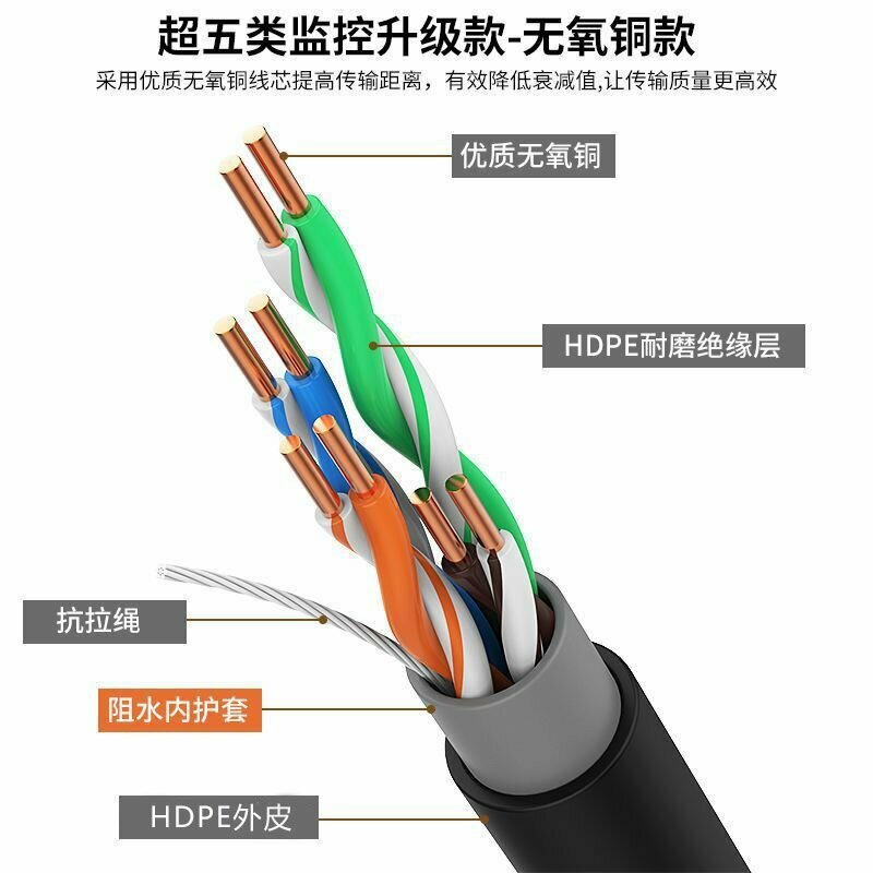 Кабель Ethernet для домашнего использования Cat5e Cat6 Гигабитный наружный высокоскоростной компьютерный широкополосный 8-жильный сетевой мониторинговый кабель с витой парой 10m