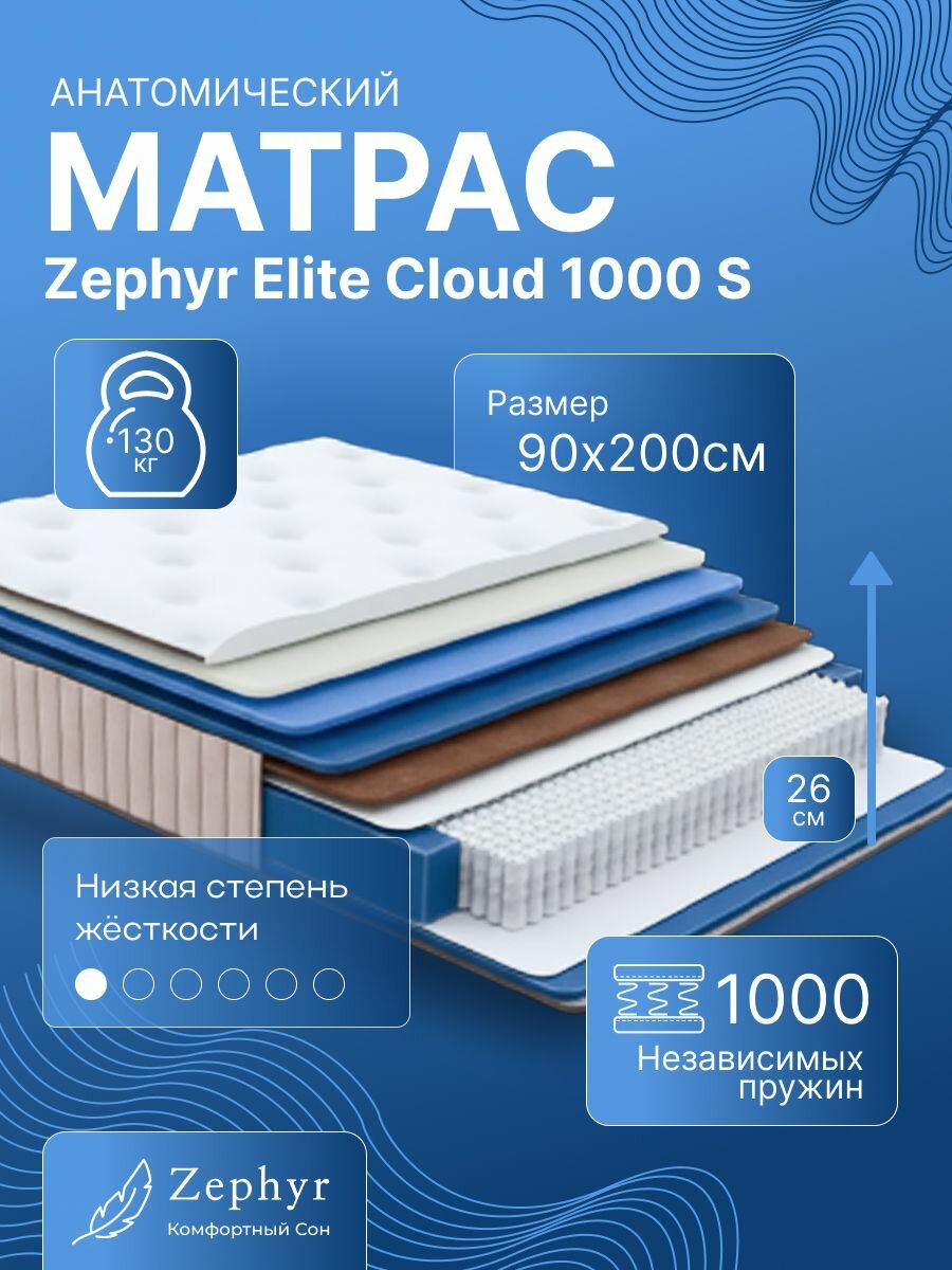 Матрас Zephyr Elite Cloud 1000 S 90х200 Анатомический, Пружинный