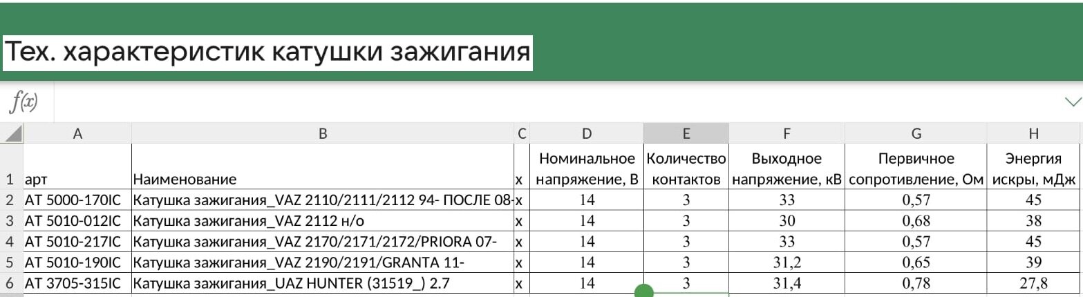Катушка зажигания для ВАЗ 2110-12, 1118 Калина, 2170 Приора, 2190 Гранта, 2180 Lada Vesta, XRay, 1.6л 16кл. (38мДЖ)