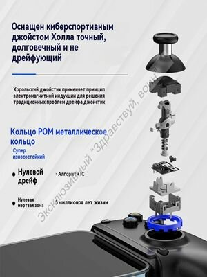 Геймпад-поддерживать PS3/PS3/IOS/Android/Switch/Pc — фото 1