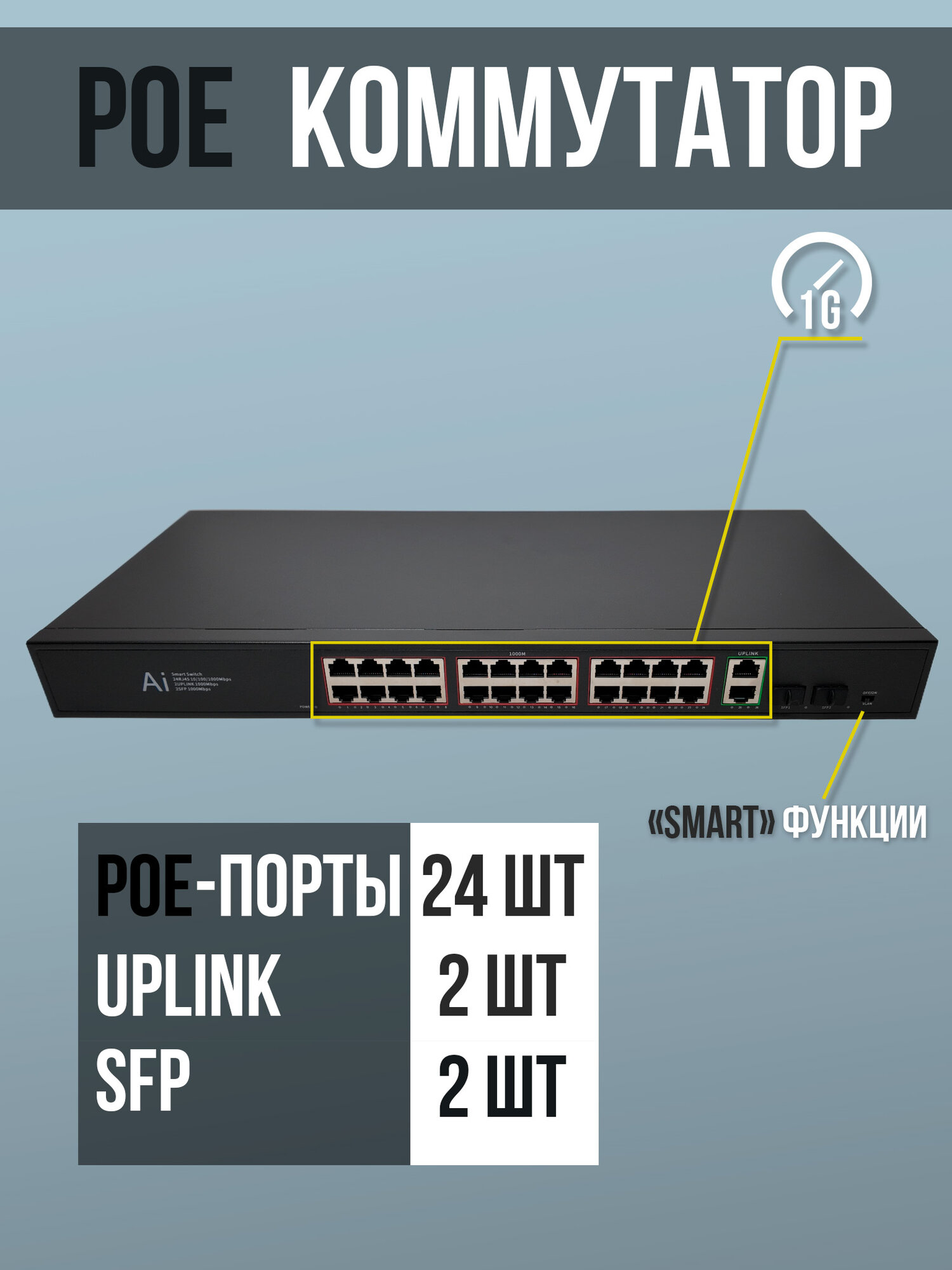 Коммутатор POE 24G22GB на 24 портов Full Gigabit (24+2+2 SFP)- POE RJ45 Порт: 24*10/100/1000 Мби